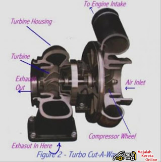 TURBO MANIA - AMOK: HOW TURBO WORK