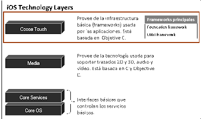 Getting Started With iOS Development: iOS Overview