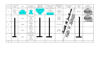 Correctly Filling Out Your Notary Public Journal