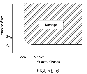 Mechanical Engineering Knowledge Expansion: Talk with Westpak on Damage ...