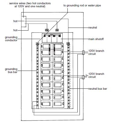 Electrical Maintenance Guide and Tips: Anatomy of an Electrical Service ...
