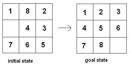 8 Puzzle problem AI