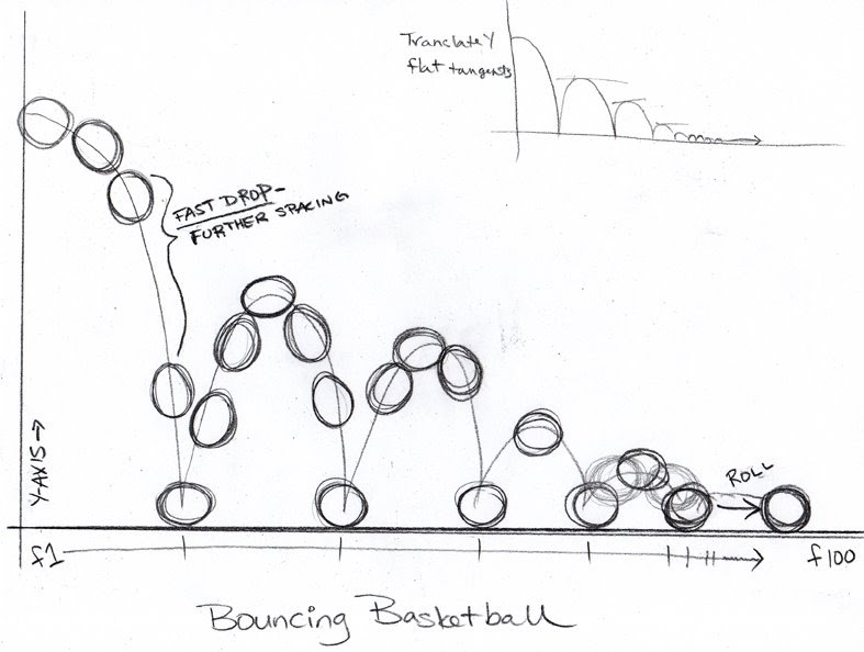 ANNA-MATION!: AM Week 003: Bouncing Ball + Excitement Pose