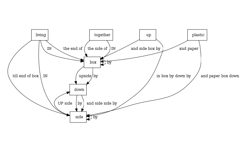 sketch: 2 more graph poetry (Diagrammr and C.a.RMetal)