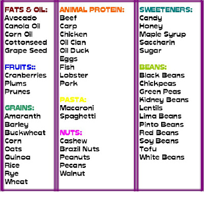 Teresita R. Alano Trading: List of Acid-Forming Foods