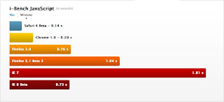 Gray's Bluemoon: Web Browser Performance Comparison Chart