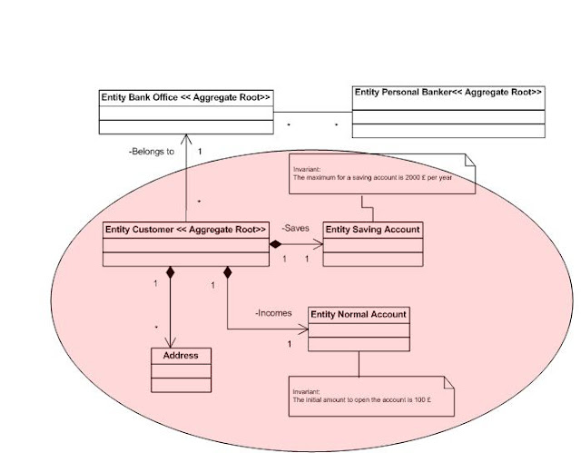 AZA (Alvaro Vilaplana García) in JAVA