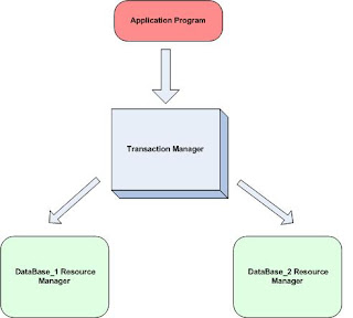 AZA (Alvaro Vilaplana García) in JAVA: The moment of understanding the ...