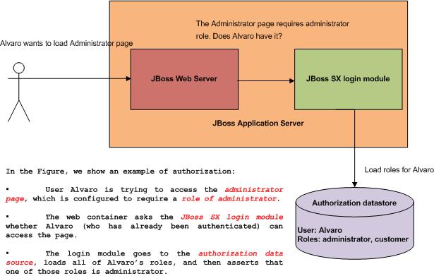 AZA (Alvaro Vilaplana García) in JAVA: Introducing security concepts in ...