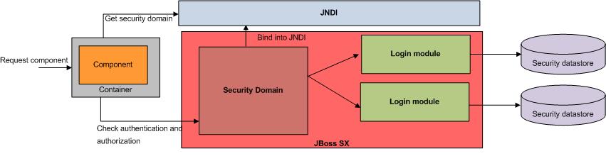 AZA (Alvaro Vilaplana García) in JAVA: Introducing security concepts in ...