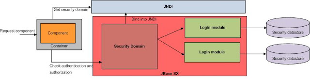 AZA (Alvaro Vilaplana García) in JAVA: Introducing security concepts in ...