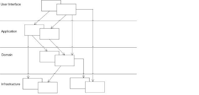 AZA (Alvaro Vilaplana García) in JAVA: Beyond Technologies: Domain ...