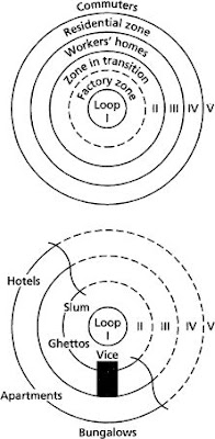 geo 4 the soul: concentric zone theory