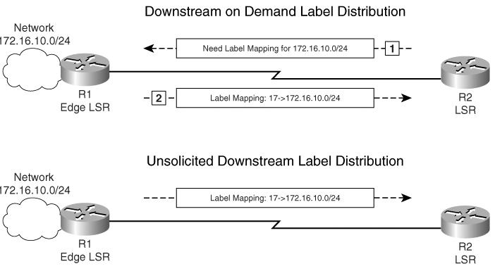 MPLS : The Core: MPLS Label Distribution Modes