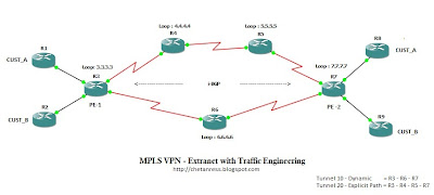 MPLS : The Core: MPLS TE VPN with Extranet