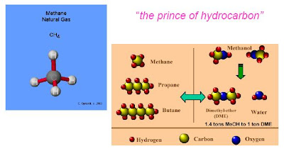 Dunia Priswanto: Mengenal Lebih Dekat Gas Bumi, Bahan Bakar yang ...