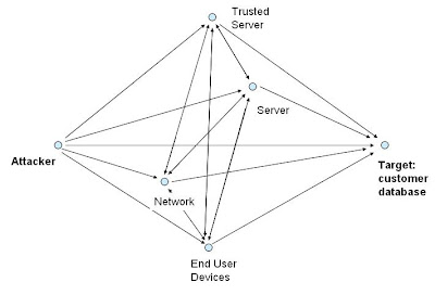 information security strategy: Developing an information security ...