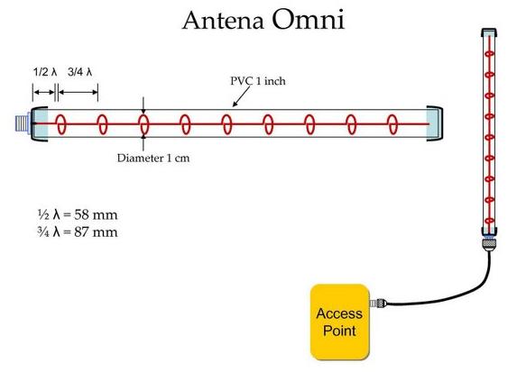 KIDX13 . NET: Omnidirectional antenna
