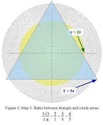 Physics intuitions: Wallis product for nested equilateral triangles