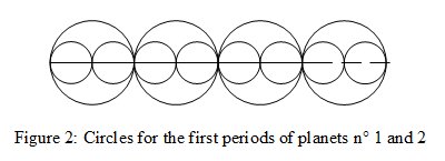 Physics intuitions: 2011
