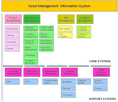 The Golden Squirrel speaks on the Essential of Asset Management ...