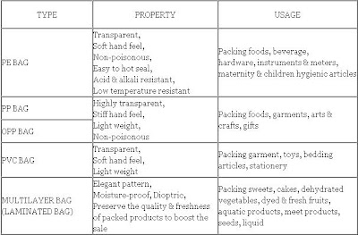 Garments and Textiles: Polybag Quality - check points