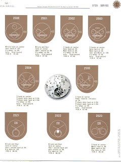 Seagull Watches: SEA-GULL Movement ST25 Series