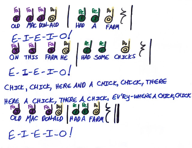 Miss Jacobson's Music: VIOLIN BEGINNING CLASS SONGS #6: NOTE READING ...