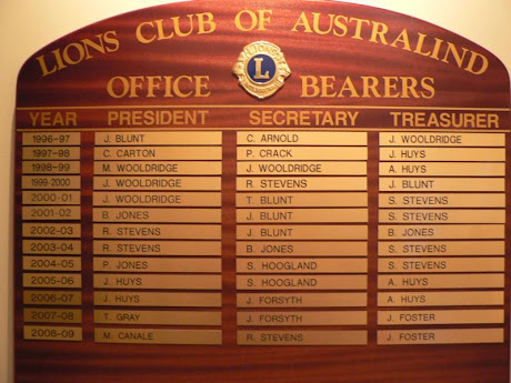 Charter and Board Members