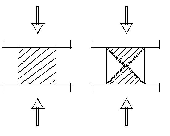 Resistenza caratteristica a compressione del calcestruzzo - Ingegneria ...