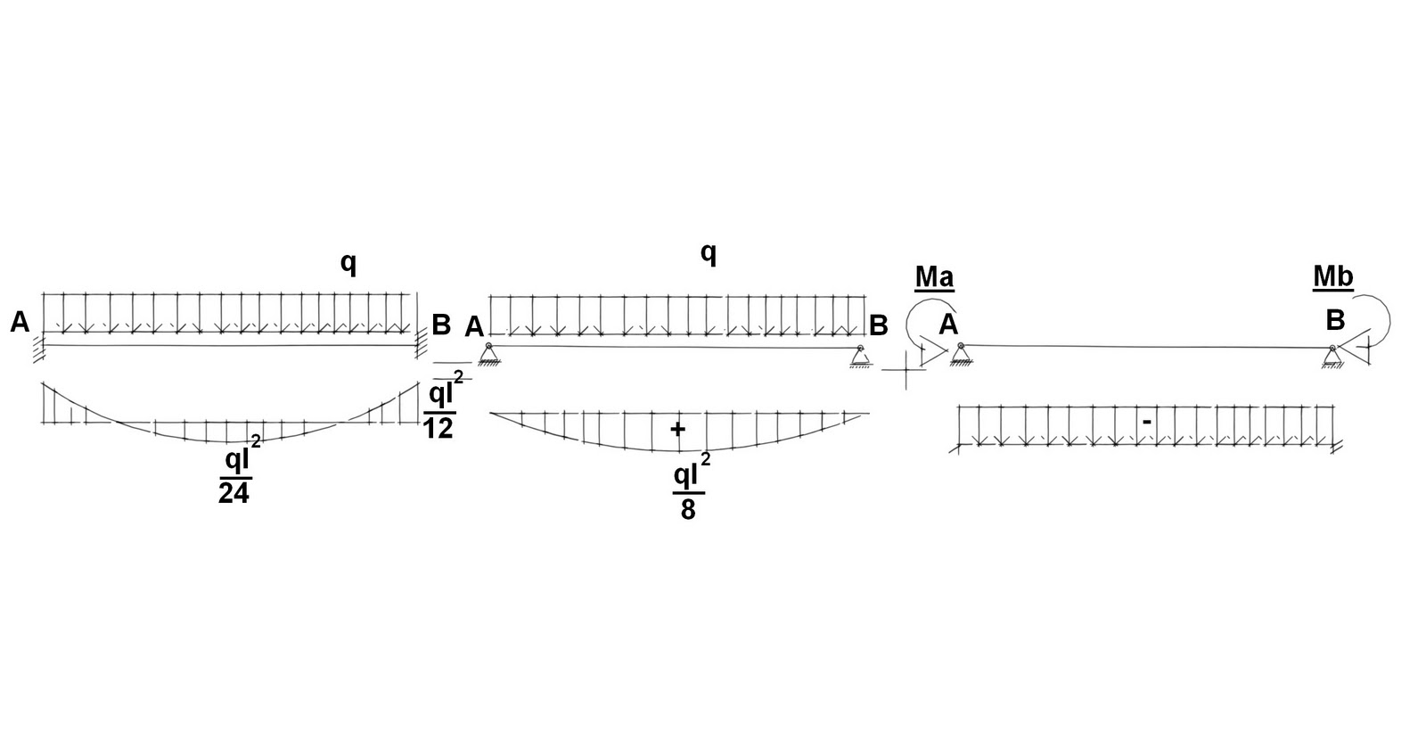 Il momento d'incastro perfetto - Ingegneria e dintorni