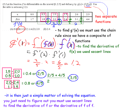 AP Calculus AB (2007-08): Scribe five.