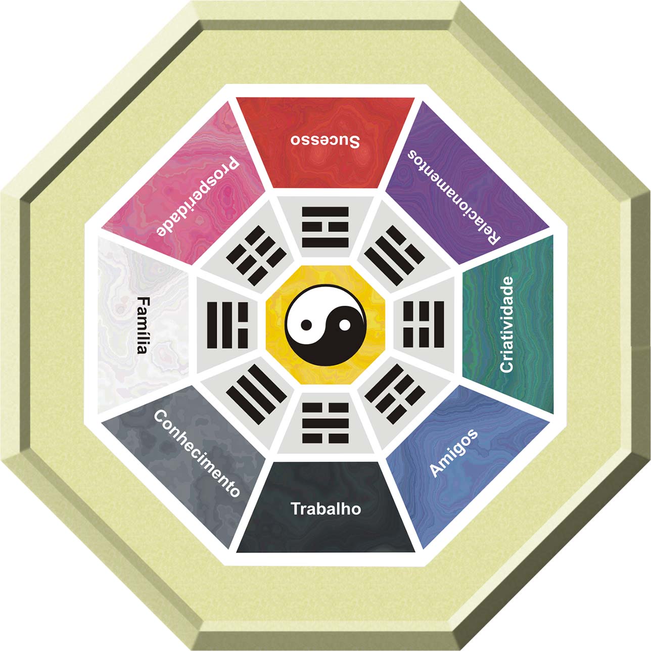 Feng Shui: Baguá e Plantas