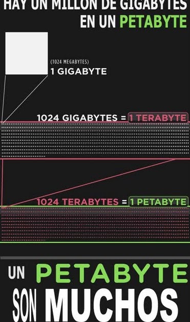 Qué es un petabyte