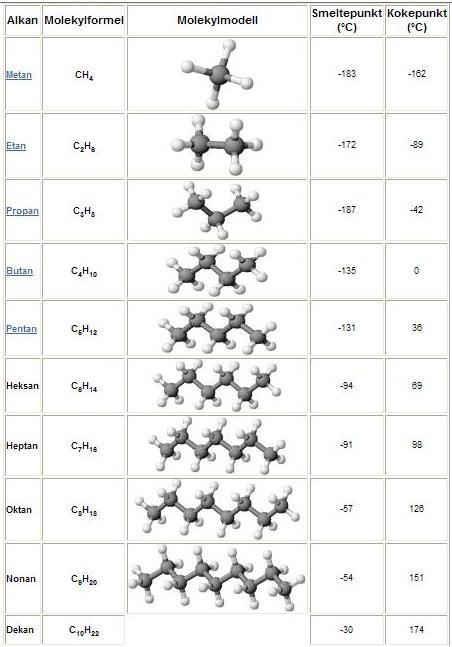 Marie Grue Bedriftsblogg: Organisk kjemi
