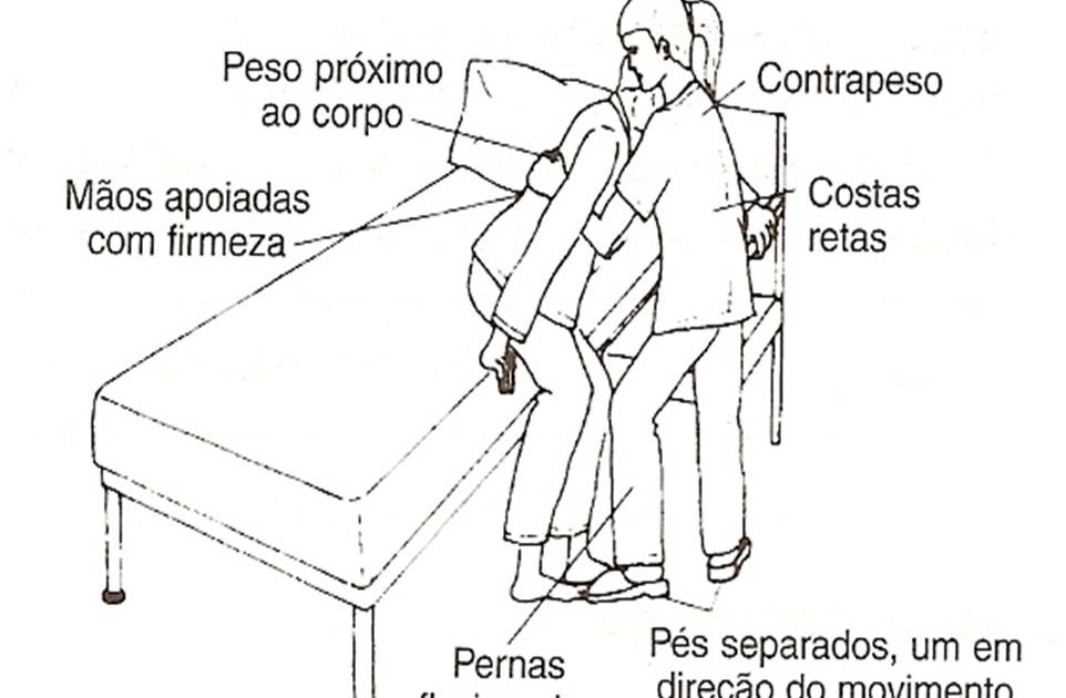 Costas Direitas: A mecânica corporal na Enfermagem