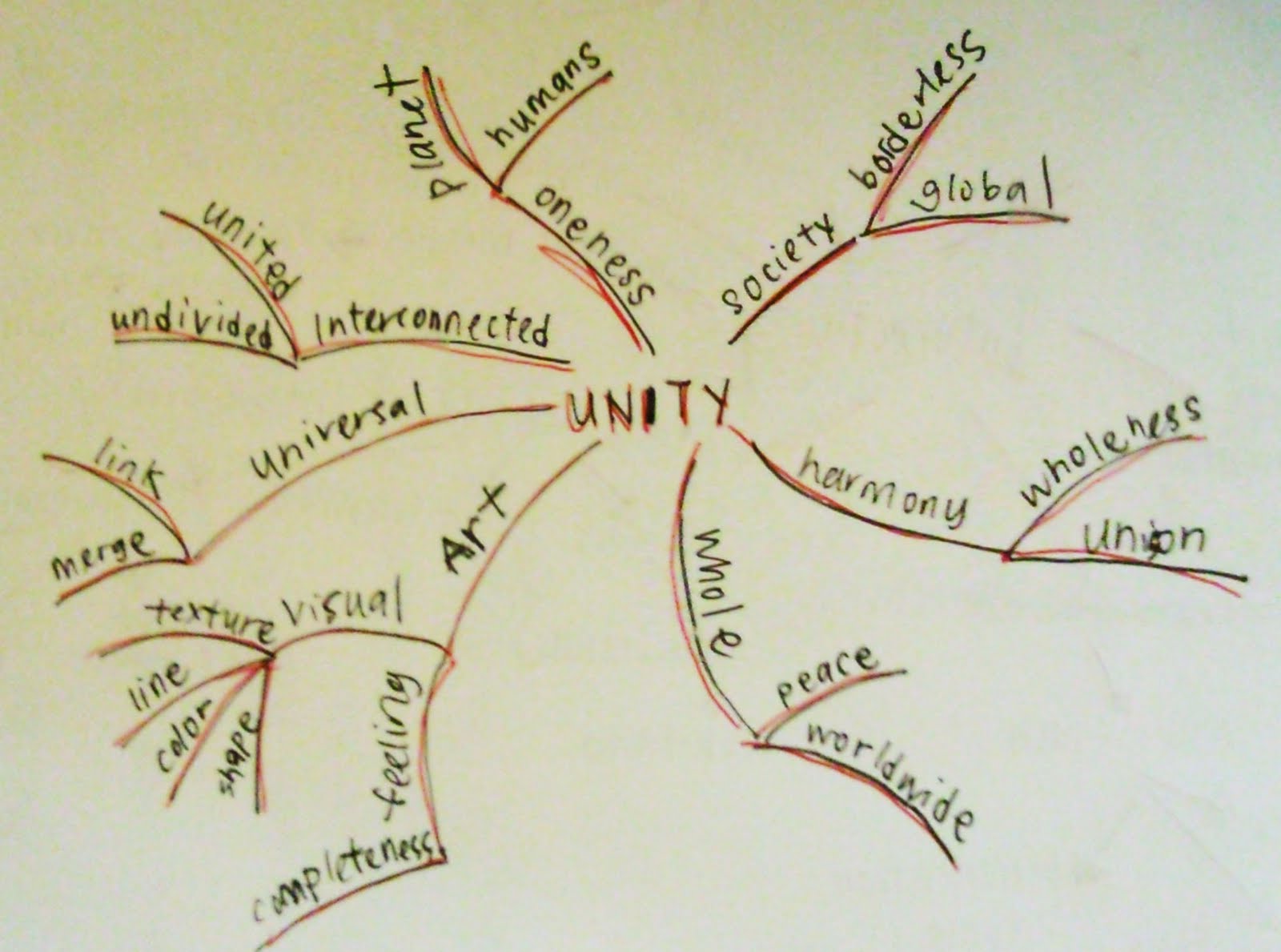 FYP 2009/2010: RESEARCH *1..Review.Analysis.