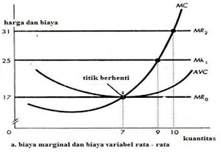 astrid's blog: PERSAINGAN SEMPURNA