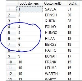 RANK() VS DENSE_RANK() With an Example using SQL Server 2005/2008