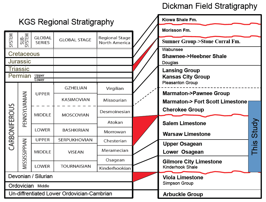 Seismos: Dickman Project Overview