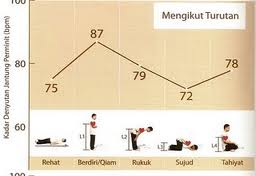 DILEMA NAFKAH BATIN ...... : TERAPI SOLAT : SENAMAN CARA RASULLULLAH S.A.W