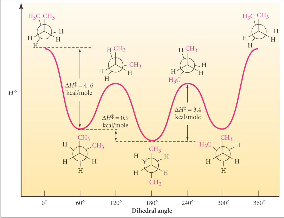 Química Estrutural: Aprendendo um pouco mais sobre química orgânica ...