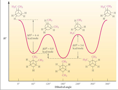 Química Estrutural: Aprendendo um pouco mais sobre química orgânica ...