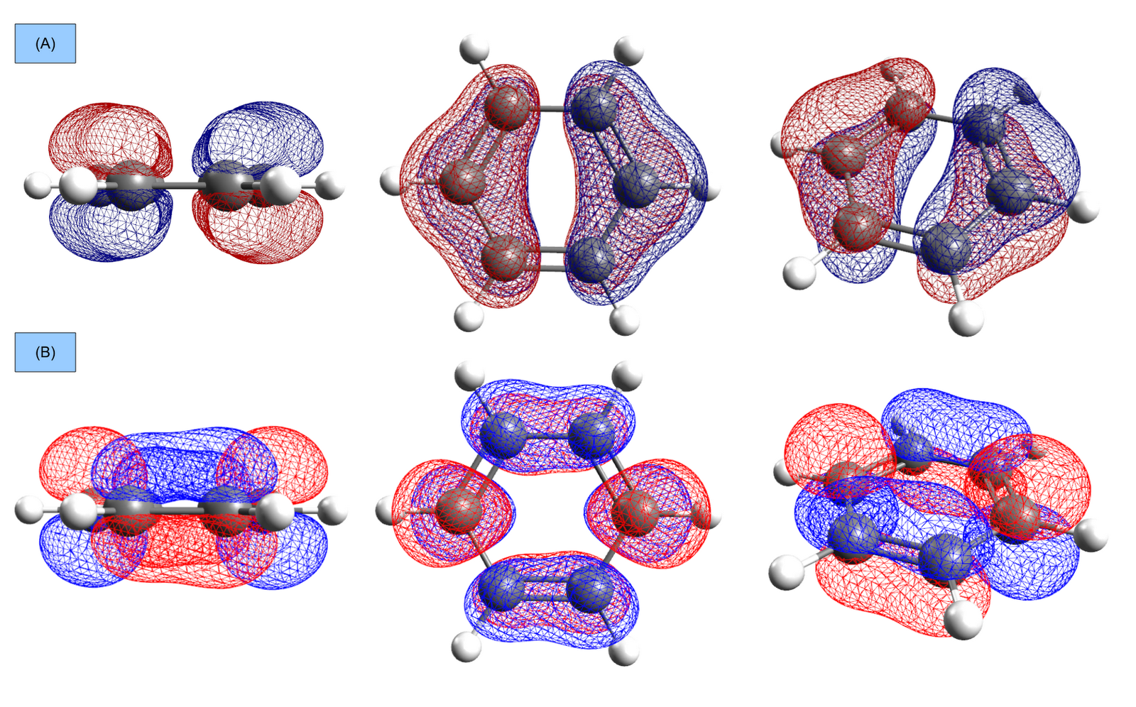 Química Estrutural: Utilizando MOPAC - Benzeno