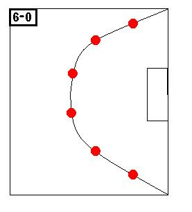 Sistema Defensivo: Handball