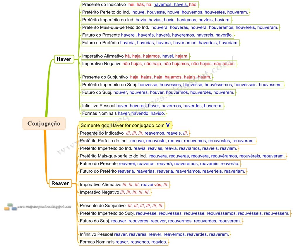 Blog doce magia: concursos - MAPA MENTAL - Verbo Haver e reaver ...