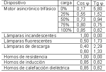pablo ciappa - corrección de coseno fi
