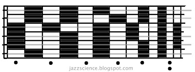 Jazz Science | Practice Ideas From the Woodshed