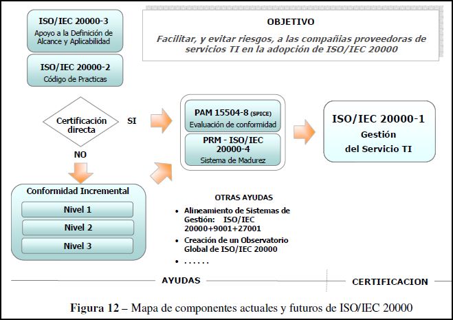 TESCO " GESTION DE SERVICIOS DE LA T.I ": UNIDAD IV LA NORMA ISO 20000 ...