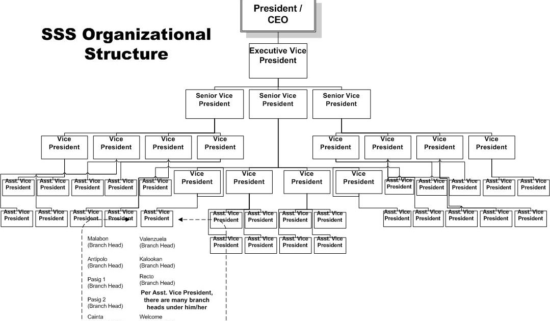 Read or Die.: ORGMGNT ENTRY 2